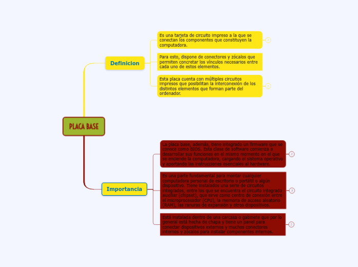 PLACA BASE - Mind Map